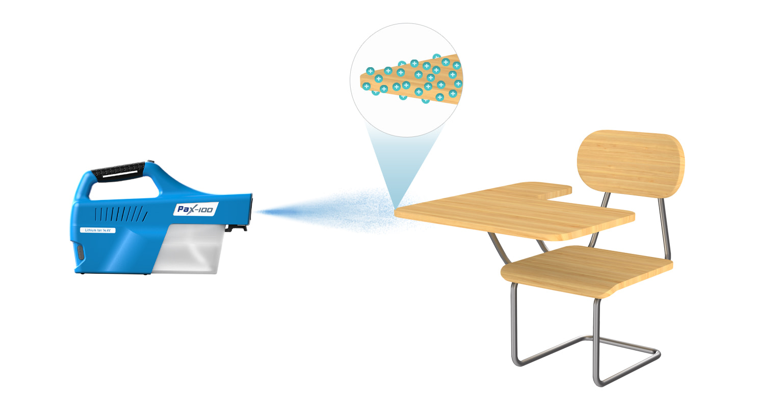 Electrostatic Sprayer Technology - Pax Innovations